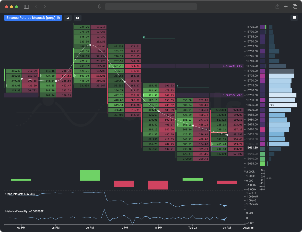 Bitcoin, Ethereum, and Crypto Order Flow Tools · Volumetric charts for ...