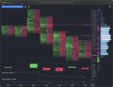 Bitcoin, Ethereum, and Crypto Order Flow Tools · Volumetric charts for ...