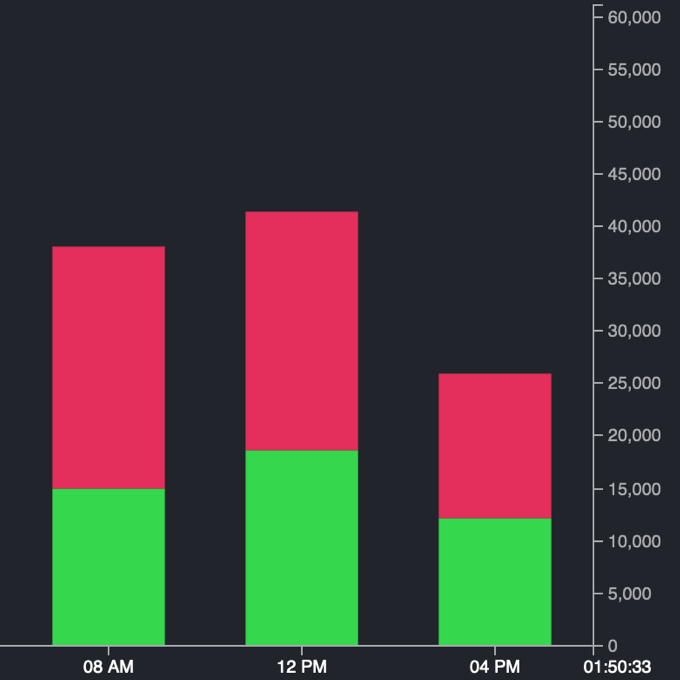 Bitcoin, Ethereum, and Crypto Order Flow Tools · Volumetric charts for ...