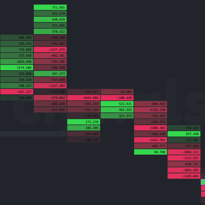Bitcoin, Ethereum, and Crypto Order Flow Tools · Volumetric charts for ...