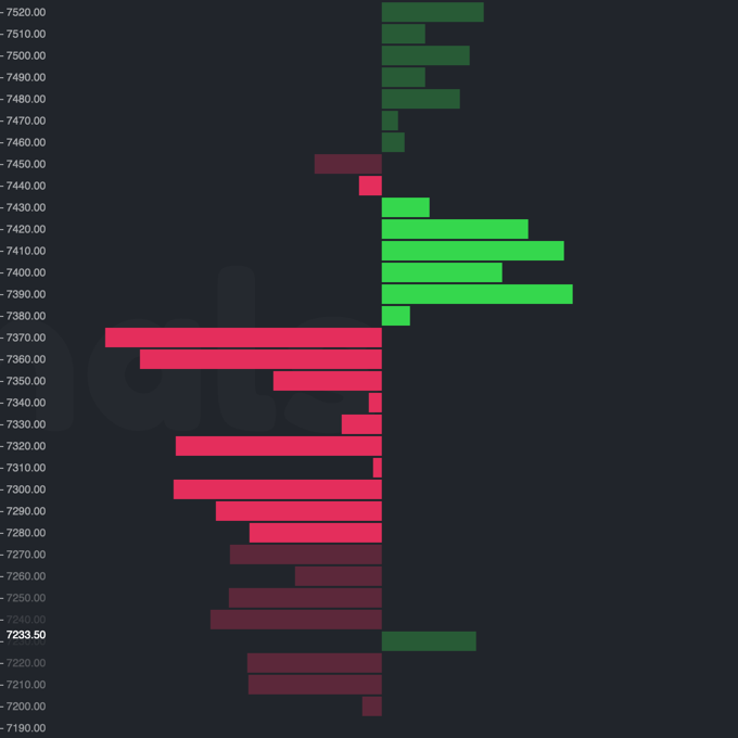 Bitcoin, Ethereum, and Crypto Order Flow Tools · Volumetric charts for ...
